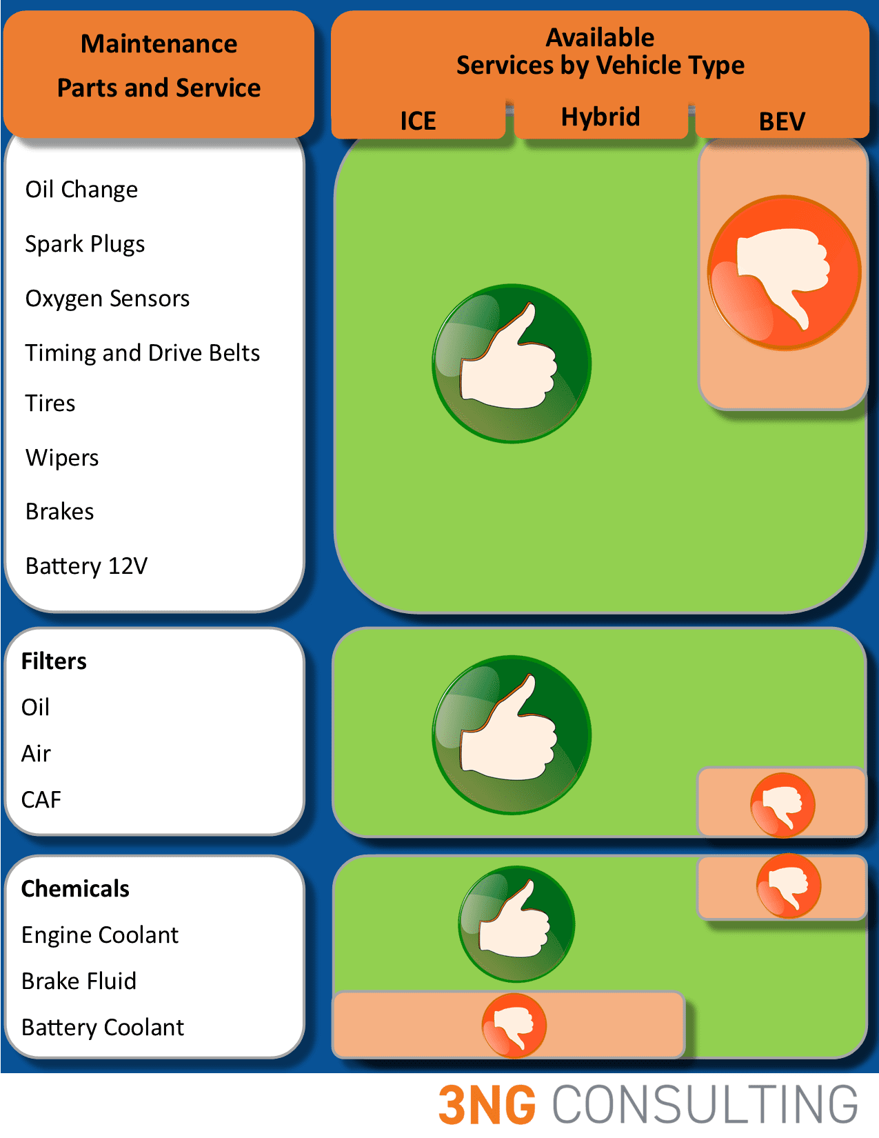 Recalibrating Dealership Opportunities with BEV Service Strategies