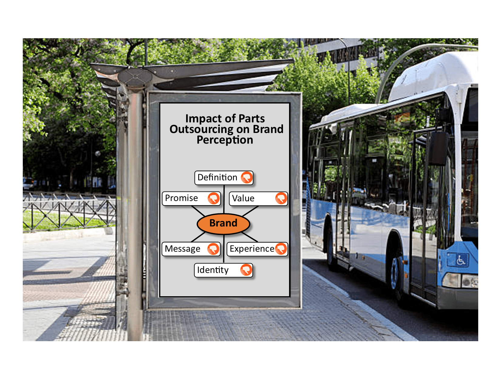 Automotive Parts Outsourcing - 3NG Consulting